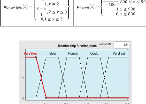 figure 4 from design of automatic goods carrier robot system based on line sensor and fuzzy
