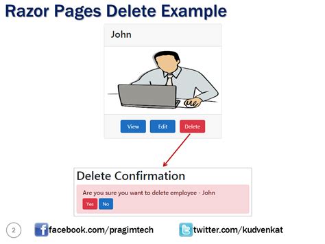 Sql Server Net And C Video Tutorial Delete Operation In Asp Net