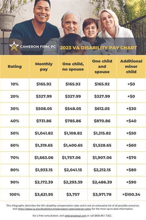 Va Disability Pay Days 2023