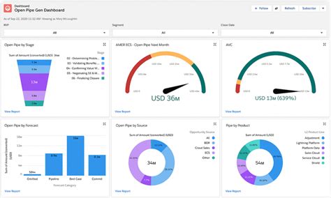 Creating Dashboards In Salesforce Updated Salesforce Ben