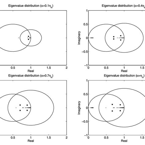 pdf eigenvalue bounds of the shift splitting preconditioned singular nonsymmetric saddle point