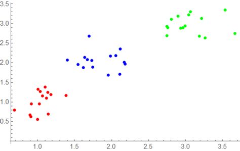 plotting applying a function to list of points and plot the results in listplot mathematica