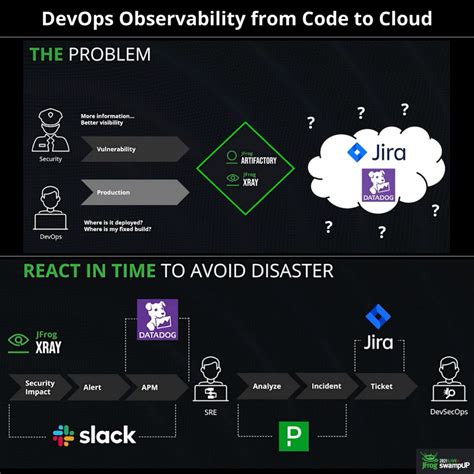 devops observability from code to cloud the new stack