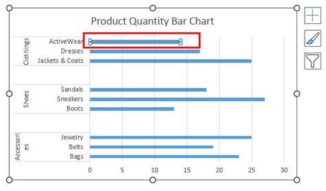 Excel Bar Chart With Two Different Scales How To Create Bar Chart With Multiple Categories In Excel