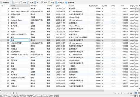 python 个性化音乐推荐系统 基于用户和物品的协同过滤 django框架 csdn博客