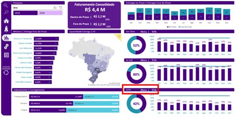 Dashboard de Logística em Excel Smart Planilhas