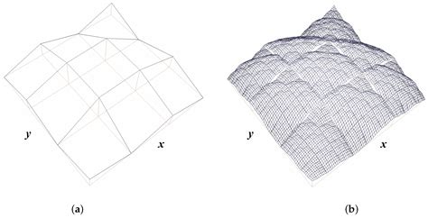 mathematics free full text on non tensor product bivariate fractal interpolation surfaces on