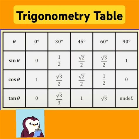 Trigonometry Table Of Sin Cos Tan Short Trick Maths Class10 Shorts