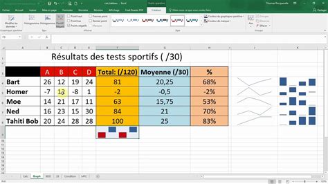 ᐉ Comment Créer Un Graphique Dans Une Cellule Excel SOS Excel