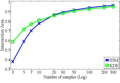 figure 4 from reliability analysis using parametric and nonparametric input modeling methods
