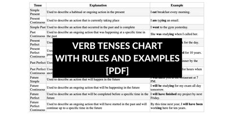 English Verb Tenses Chart Pdf Infoupdate Org