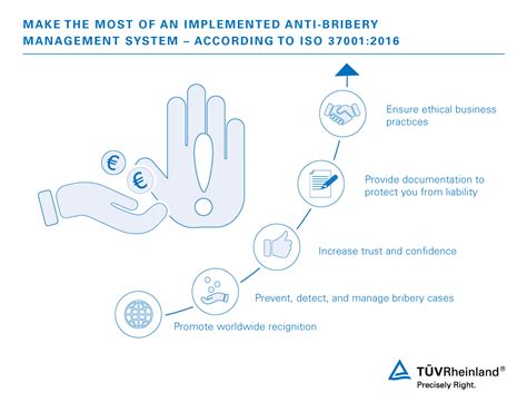 ISO 37001 Anti Bribery Management Systems Deming Certification