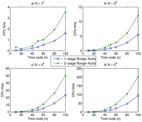 jrfm free full text a fourier interpolation method for numerical solution of fbsdes global