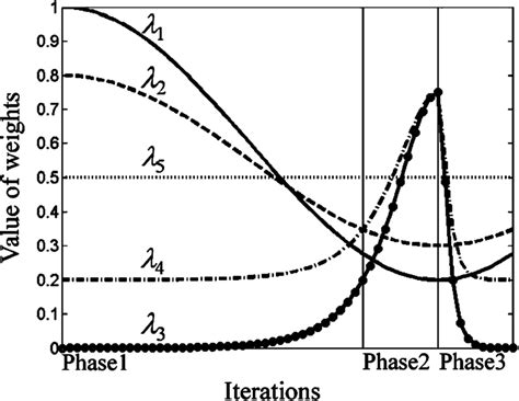 the value of during the simulated annealing this annealing algorithm download scientific