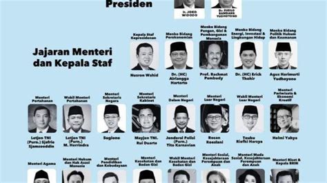 53 Nama Menteri Kabinet Merah Putih Prabowo Gibran Ada Menteri Jokowi