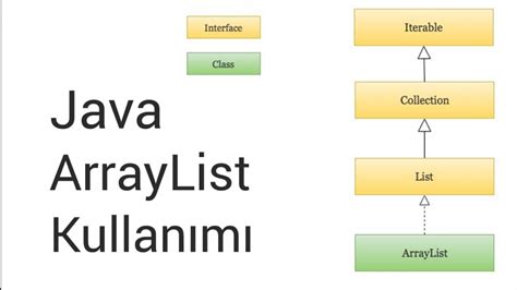 java da arraylist kullanımı ve Örnekleri tasarım kodlama