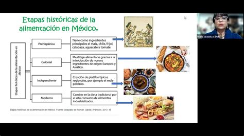 MAÍZ La Dieta de la Milpa modelo de alimentación Mesoamericana