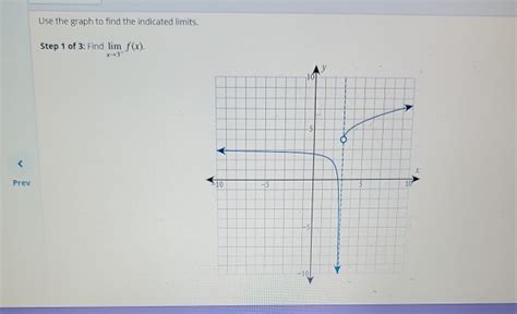 solved use the graph to find the indicated limits step 1 of