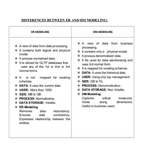 Difference Between Er Modeling Vs Dimensional Modeling Brainly In