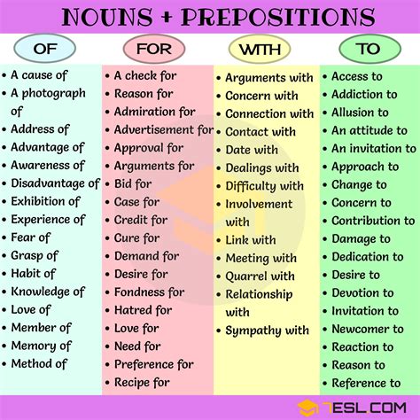 Common Collocations List Of 100 Useful Collocations In English ESLBUZZ