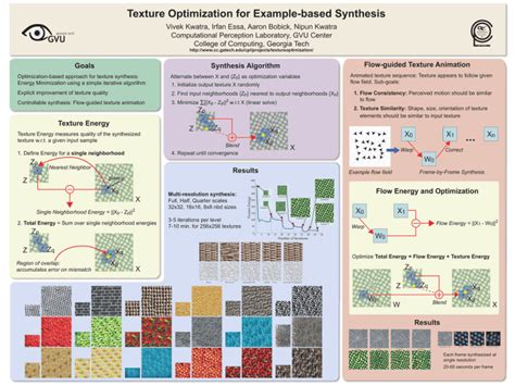 texture optimization for example based synthesis