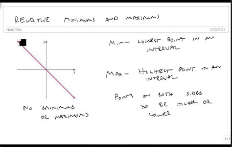 finding relative minimums and maximums youtube