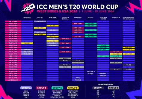 Icc World Cup 2025 T20 Live Andres Tyler