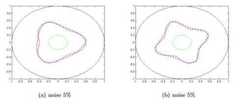 a new coupled complex boundary method ccbm for an inverse obstacle problem