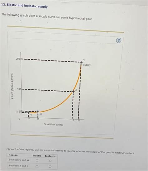 Solved Elastic And Inelastic Supply The Following Graph Chegg