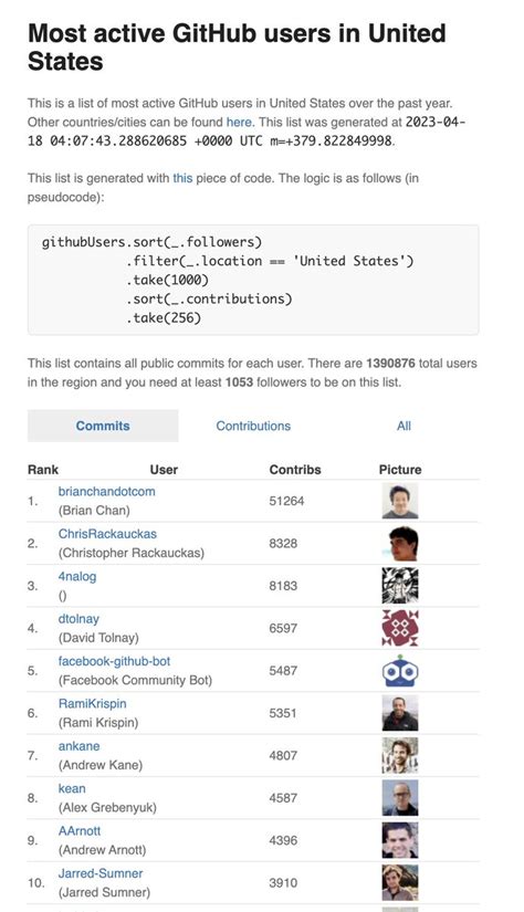 Jarred Sumner On Twitter Lol Im Number