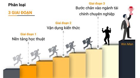 3 GIAI ĐOẠN ĐÀO TẠO TÀI CHÍNH ĐẦU TƯ CHUYÊN NGHIỆP CHO NGƯỜI MỚI BẮT