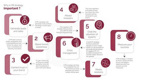 Pr Strategy Plan Template