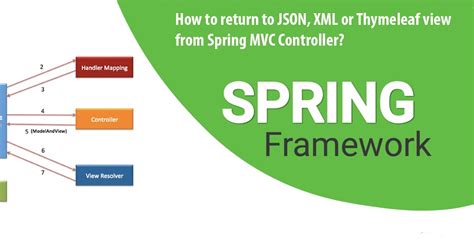 how to return json xml or thymeleaf views from spring mvc controller example tutorial