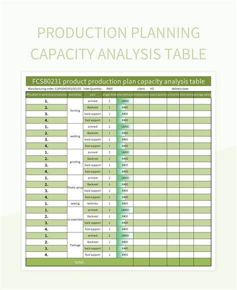 Production Planning Capacity Analysis Table Excel Template And Google