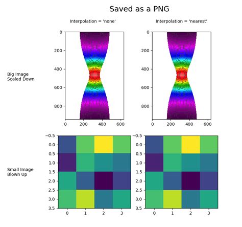 images contours and fields example code interpolation none vs nearest py — matplotlib 2 0 0b4