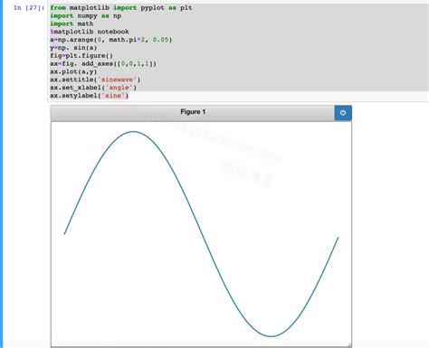 jupyter notebook绘图 晓得博客