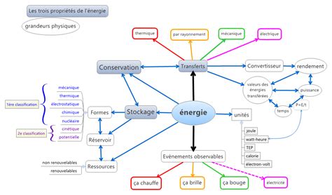 énergie jvince Xmind