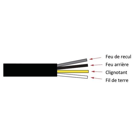 Feu Arri Re Rond Dynamique Fonctions Led V