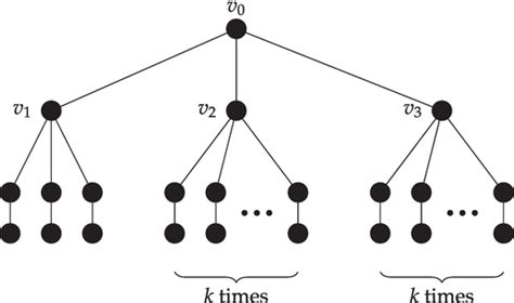 on computing of independence polynomials of trees intechopen