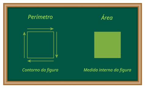 Per Metro O Que Como Se Calcula Exerc Cios