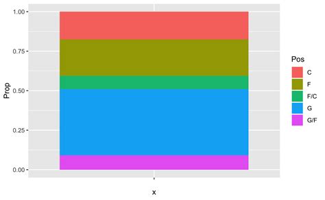 Heres A Quick Way To Solve A Info About How Do You Label A Stacked Bar