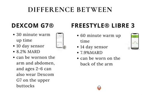 Dexcom G Or Libre Which Should You Use