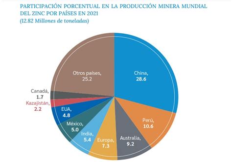 Boletines Camimex