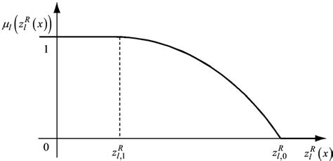 an interactive fuzzy satisficing method for multiobjective stochastic integer programming with