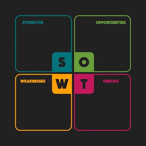 Mod Le D Analyse Swot Avec Tapes Forces Faiblesses Opportunit S