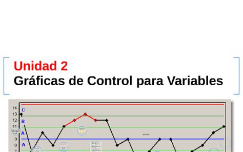Gráficos de control por variables by Viridiana Reyes on Prezi
