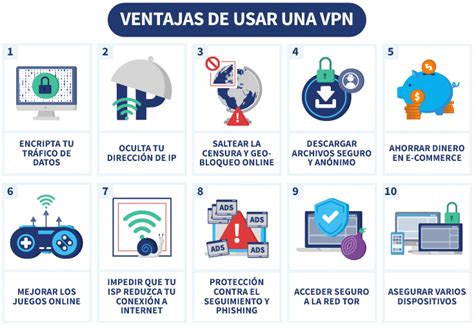 Las Ventajas de una VPN Cómo Proteger tu Privacidad en 2024