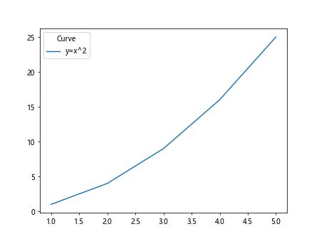 Matplotlib Legend Locations Matplotlib Color