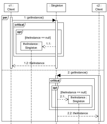 singleton design pattern sequence diagram musings of a strange loop