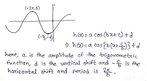 [solved] graph sinusoidal functions phase shift h is a trigonometric course hero
